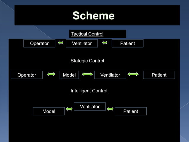 Ventilator mode classification | PPT