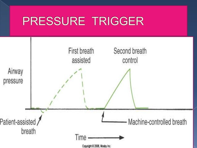 Ventilator mode classification | PPT