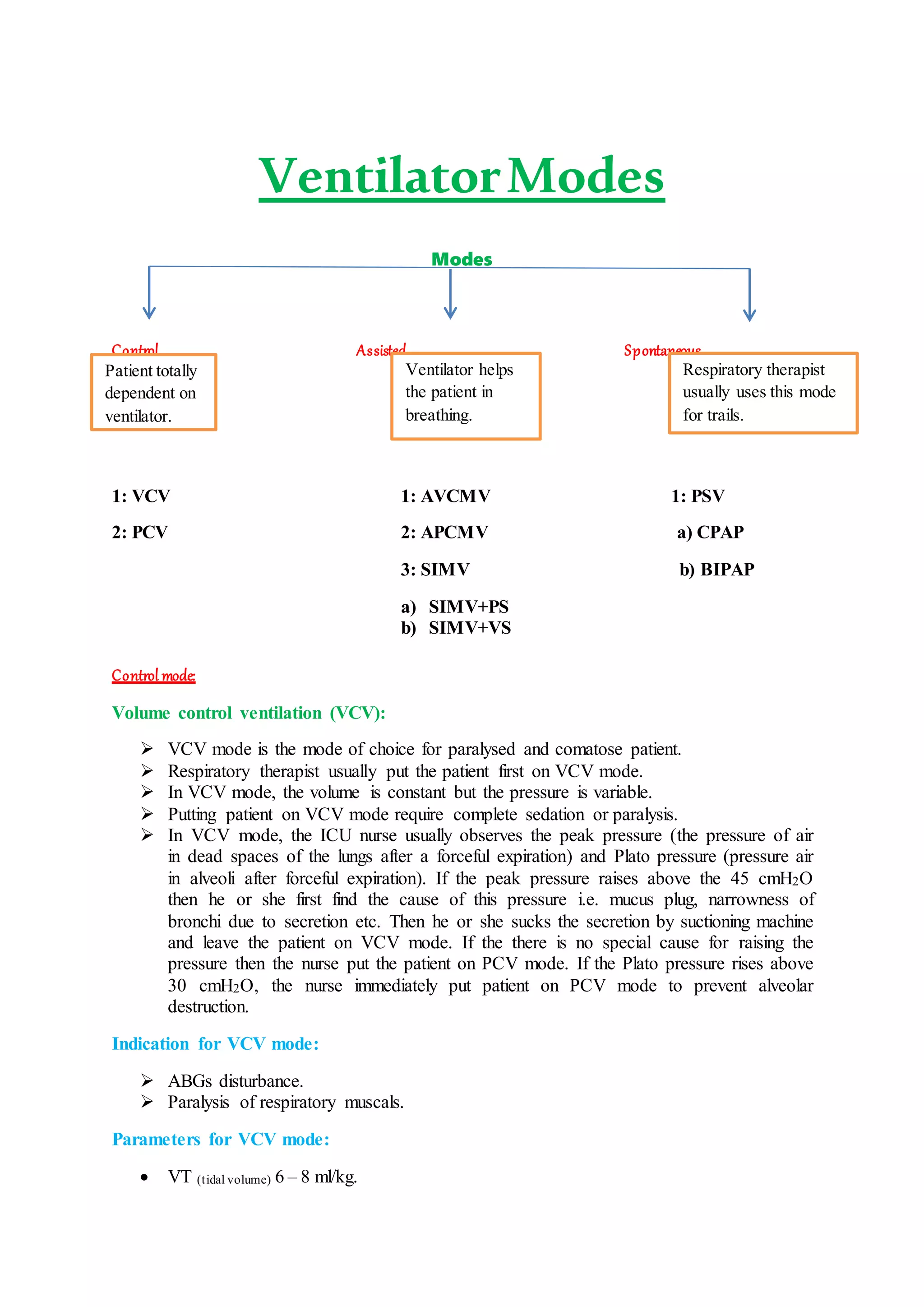 Ventilator modes | DOCX