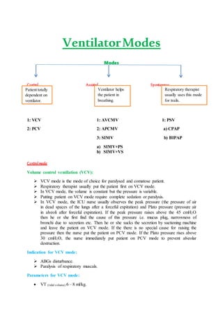 Ventilator modes | DOCX