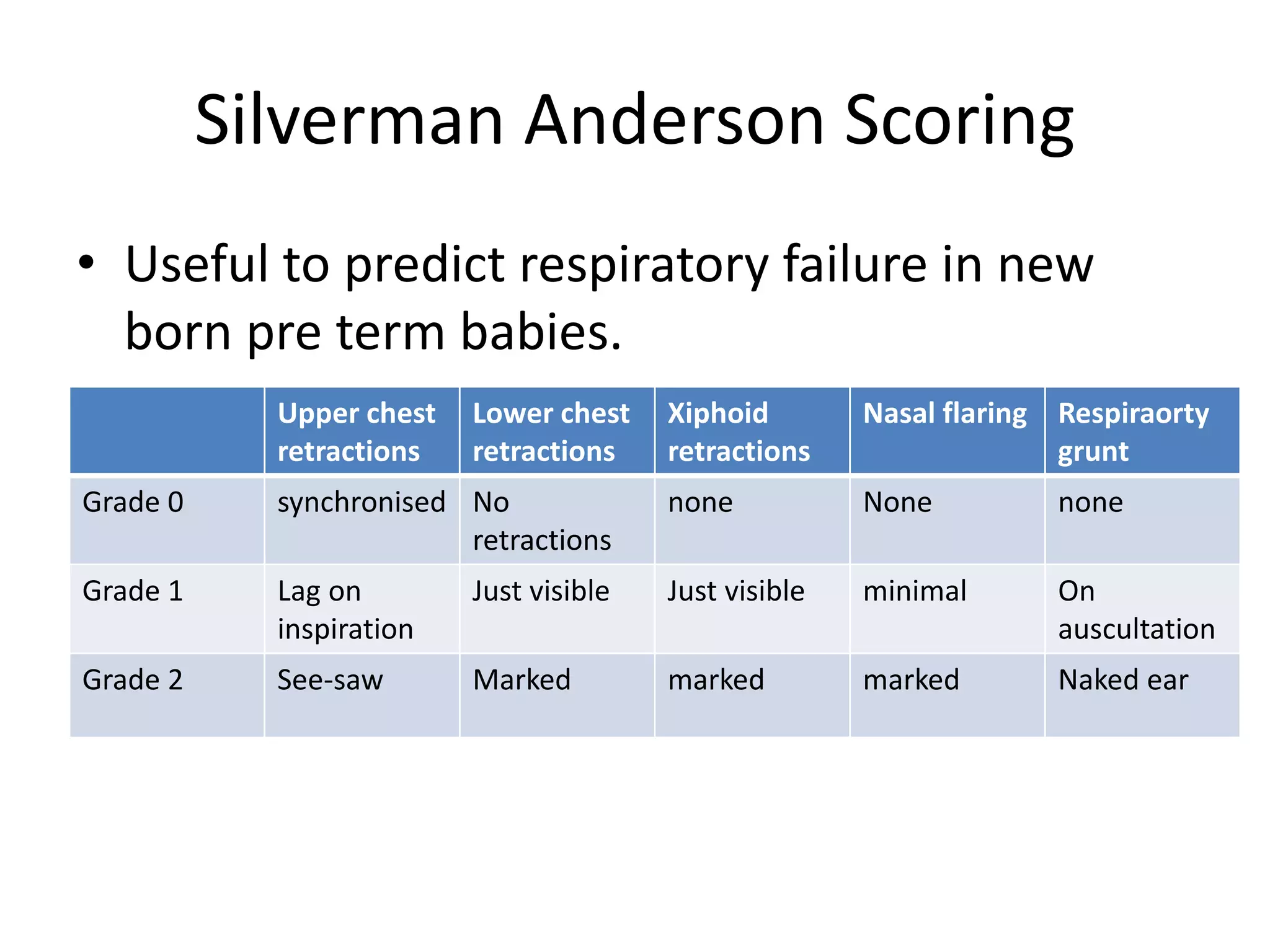 Ventilator nicu | PPTX