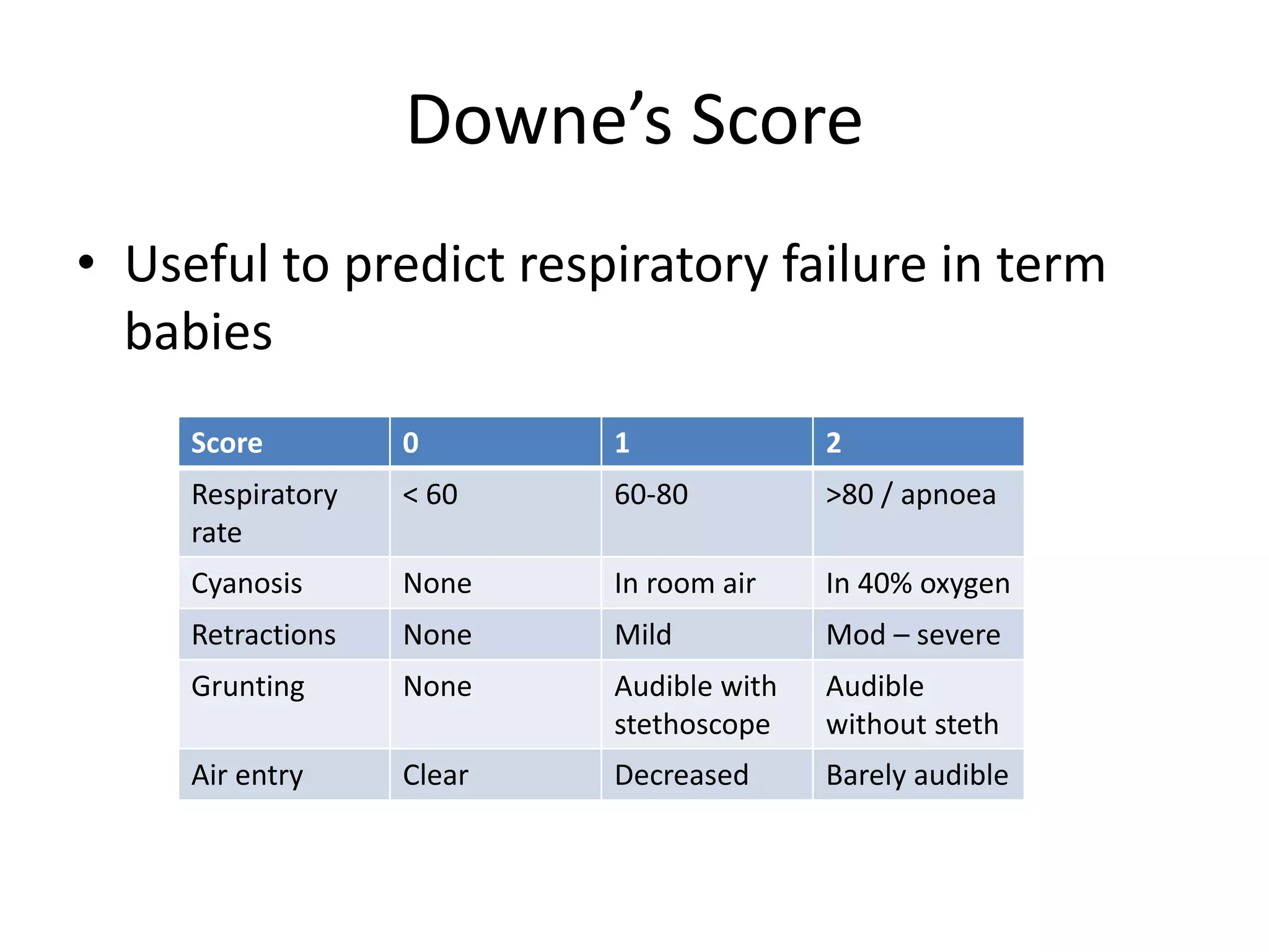 Ventilator nicu | PPTX
