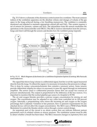 ventilators Respiration is the process of supplying oxygen to and removing carbon dioxide.pdf