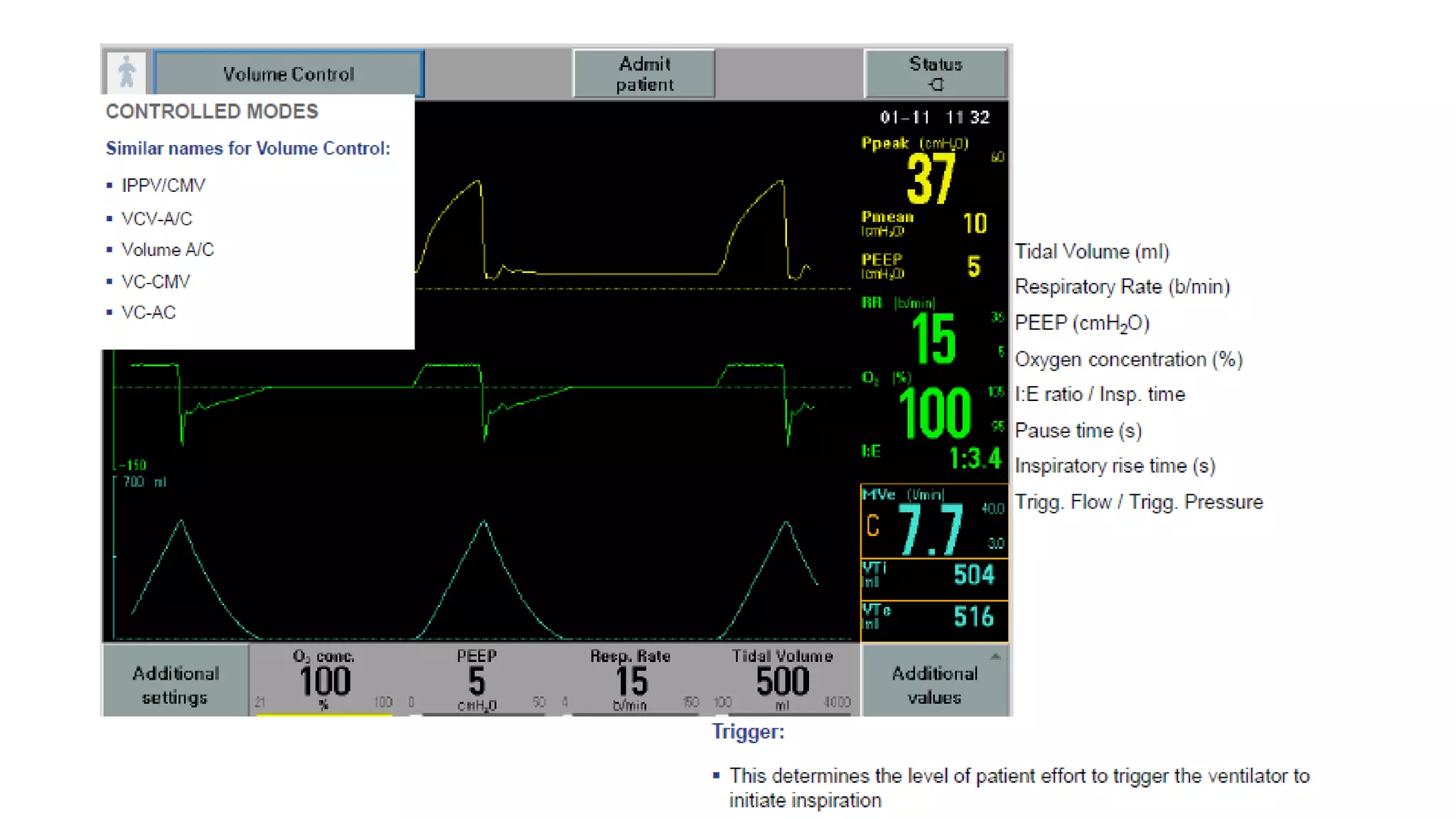 Ventilator setting | PDF