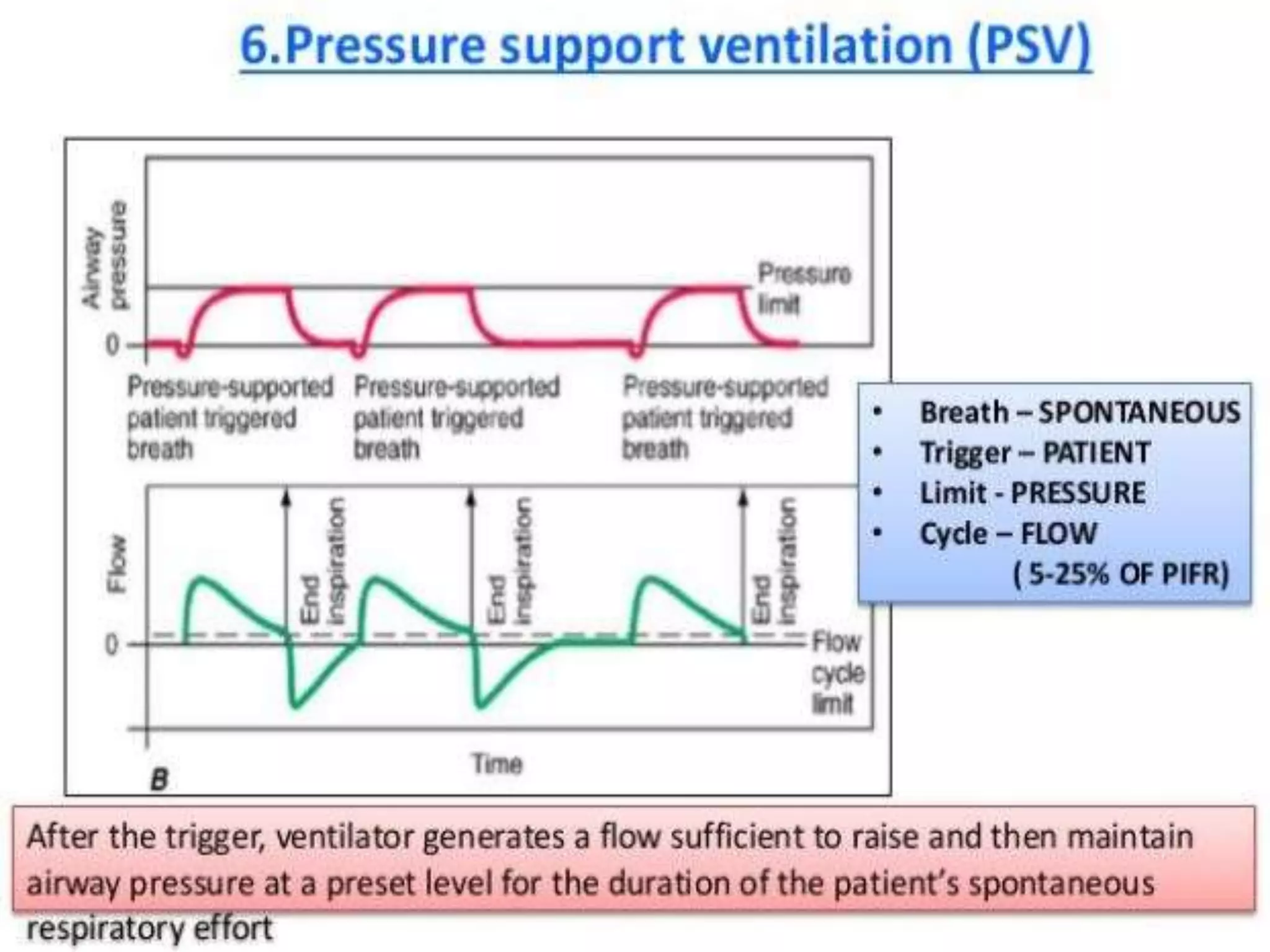 Ventilator in Critical Care | PPTX