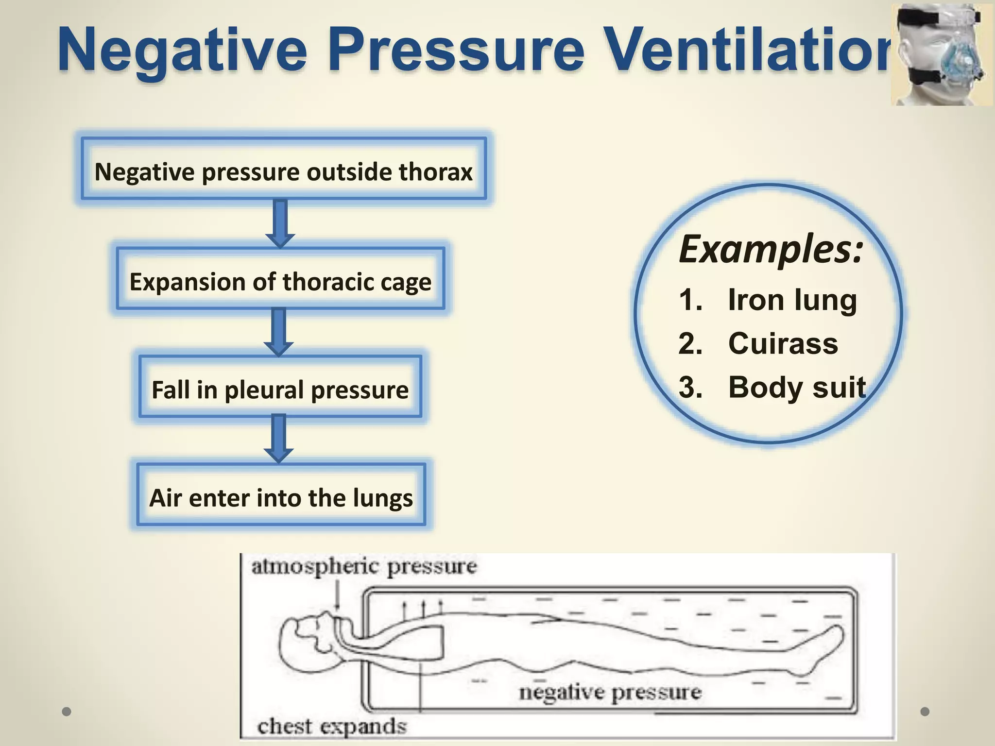 Ventilator in Critical Care | PPTX