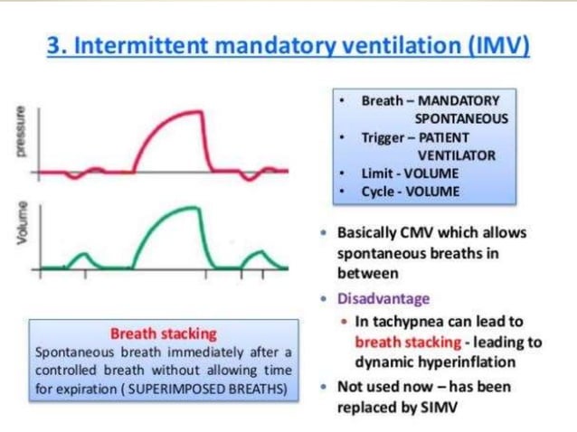 Ventilator in Critical Care | PPTX | Lung and Respiratory Health ...