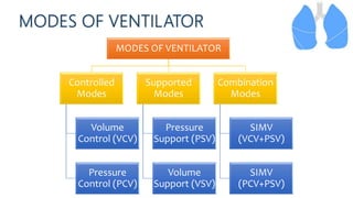 Settings Use and Maintenance of Mechanical Ventilator | PPTX