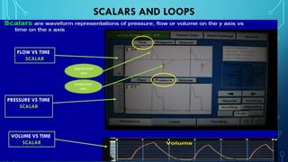 Mechanical ventilation comprises: waveform | PDF