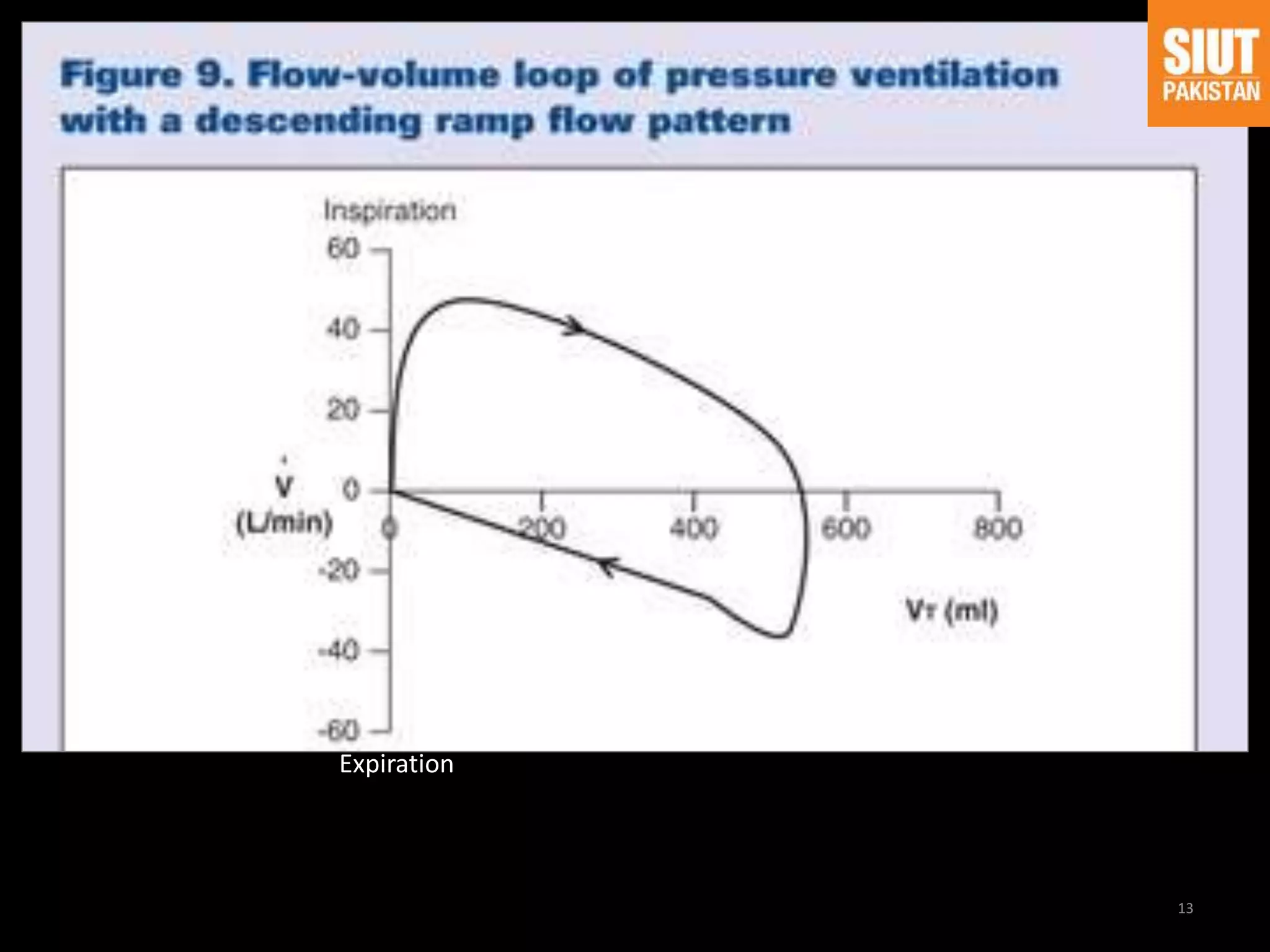 Ventilator waveforms | PPTX
