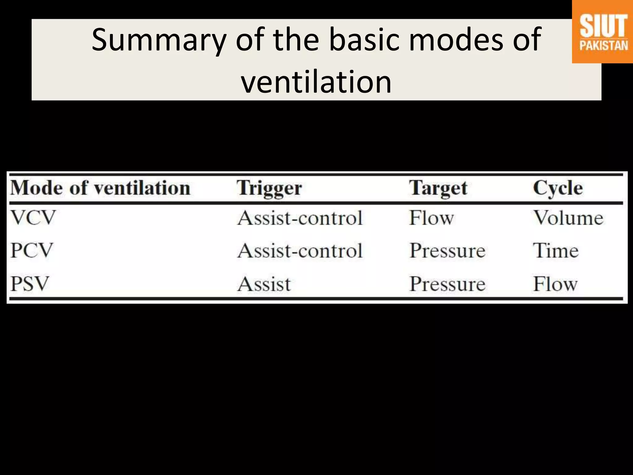 Ventilator waveforms | PPTX