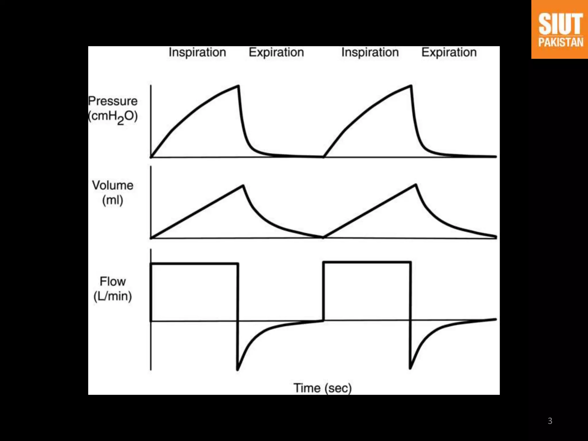 Ventilator waveforms | PPTX