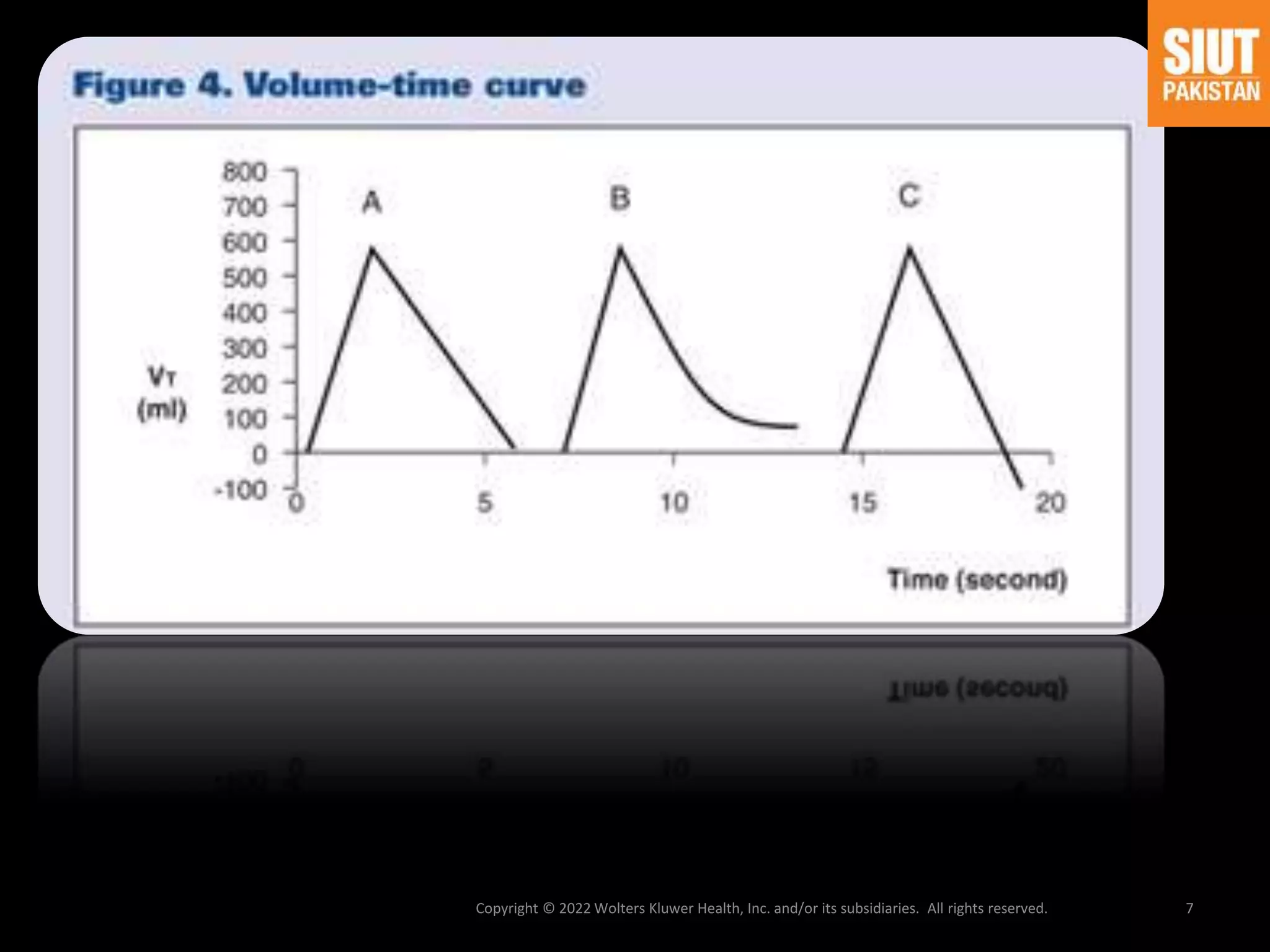 Ventilator waveforms | PPTX