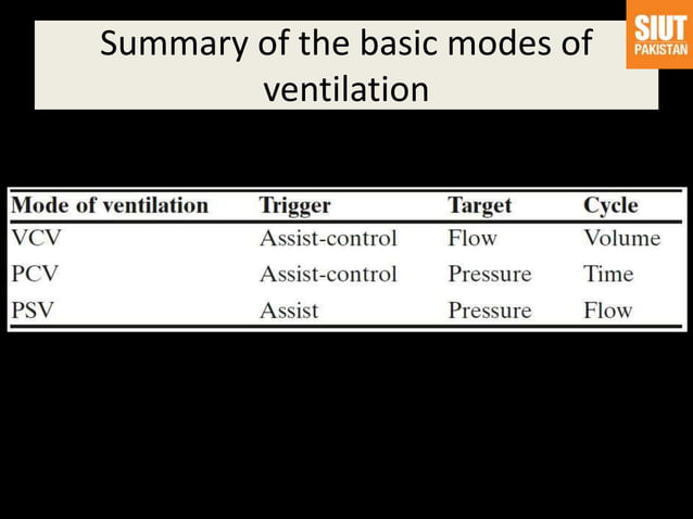 Ventilator waveforms | PPTX