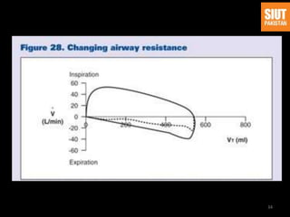 Ventilator waveforms | PPTX