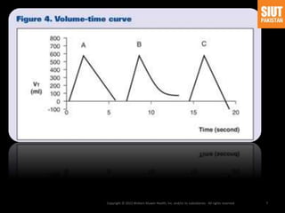 Ventilator waveforms | PPTX