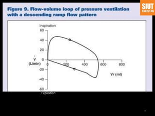 Ventilator waveforms | PPT
