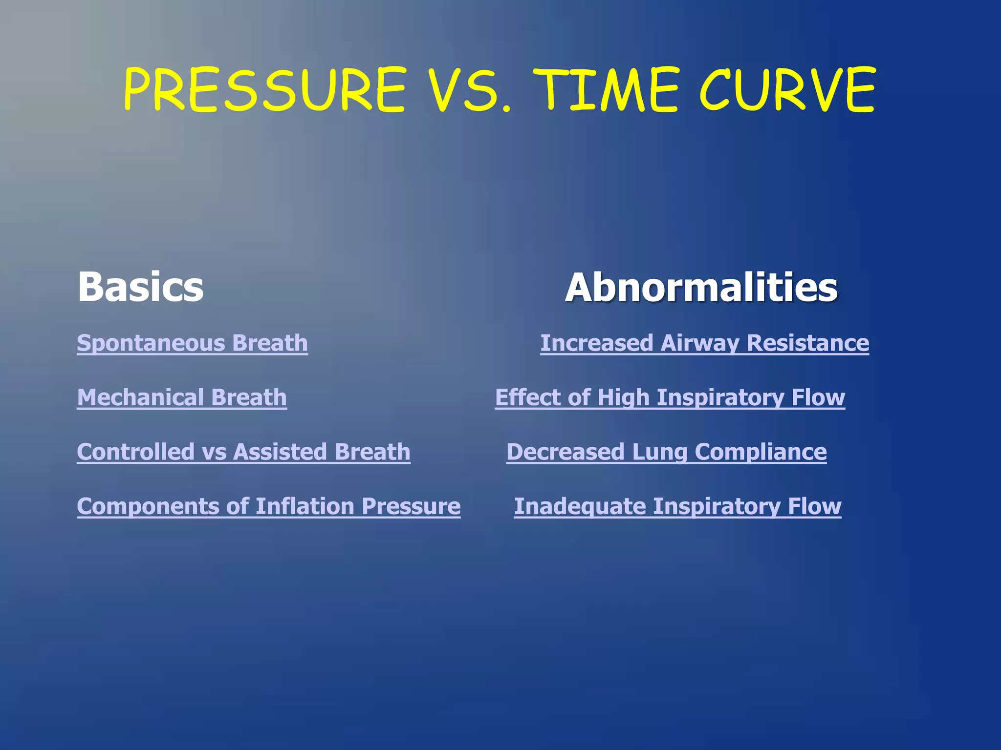 Ventilator Waveforms Dr Sanjay Chugh Pptx