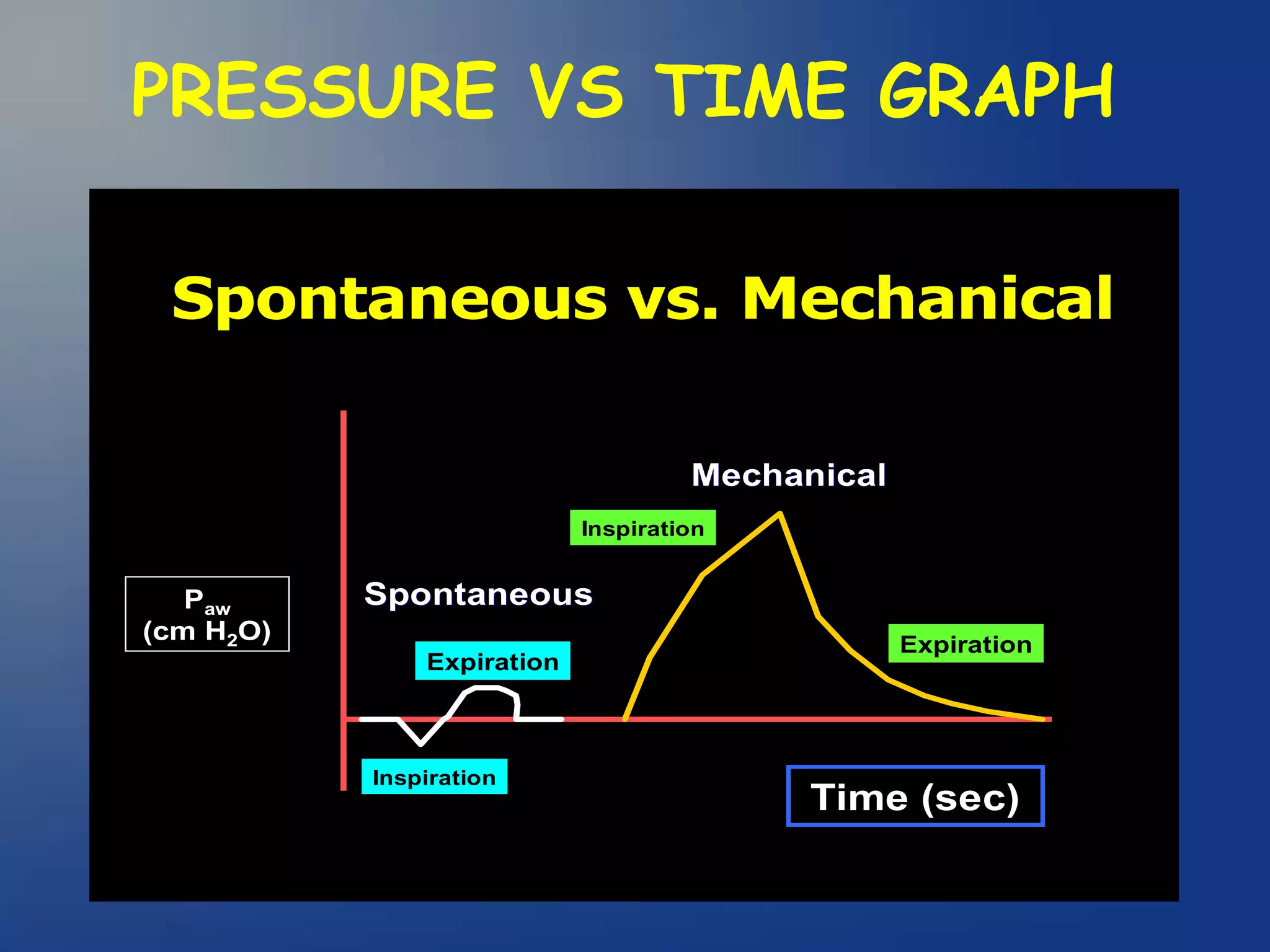 ventilator waveforms Dr Sanjay Chugh.pptx