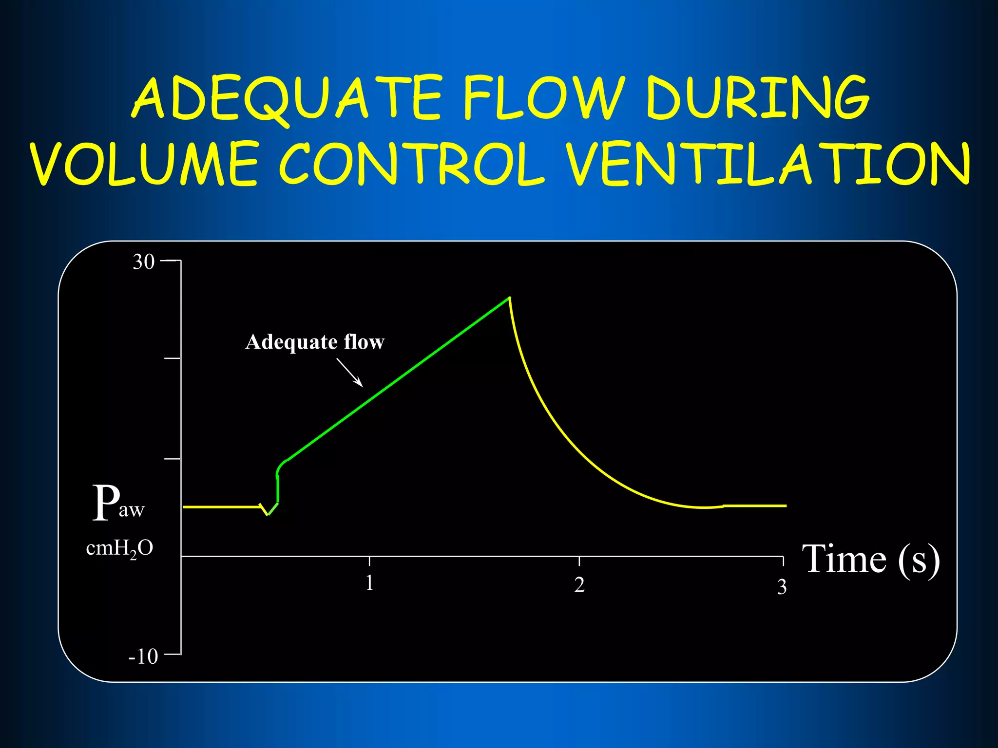 Ventilator Waveforms Dr Sanjay Chugh Pptx