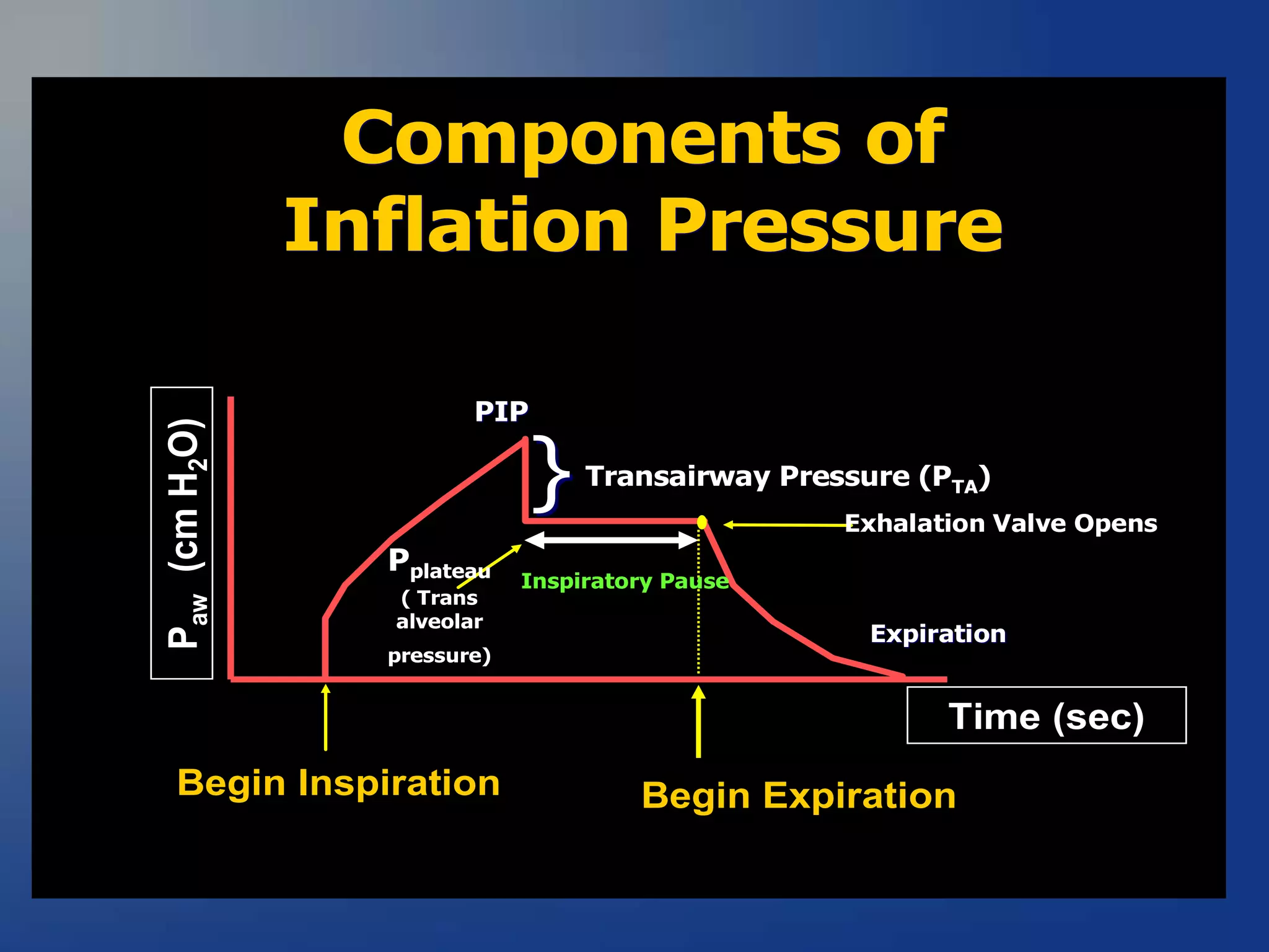 ventilator waveforms Dr Sanjay Chugh.pptx