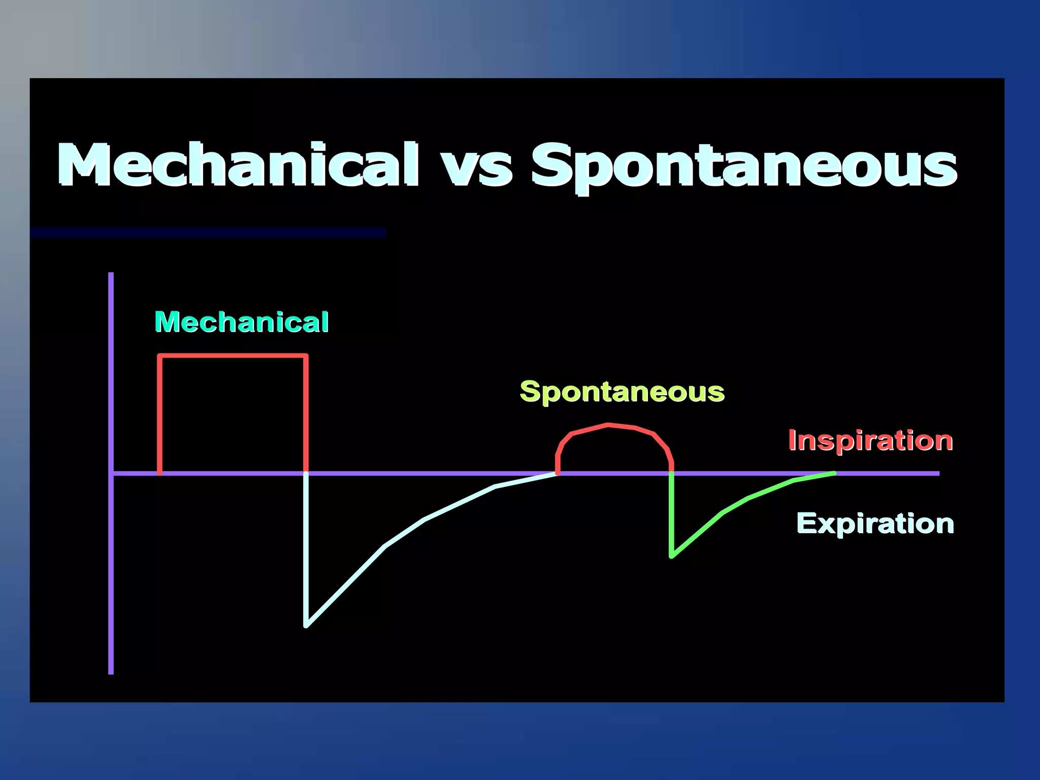 Ventilator Waveforms Dr Sanjay Chugh Pptx
