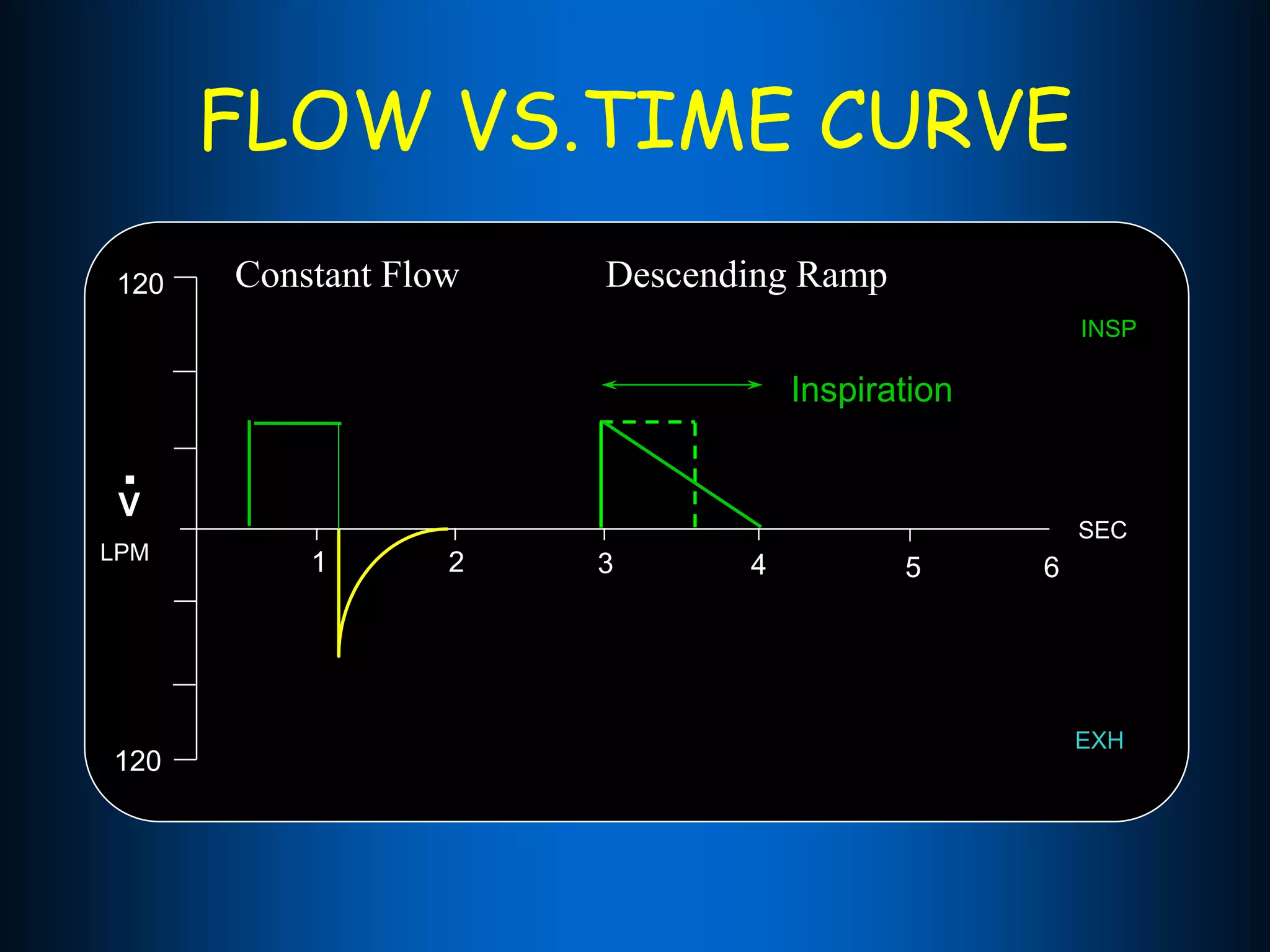 ventilator waveforms Dr Sanjay Chugh.pptx