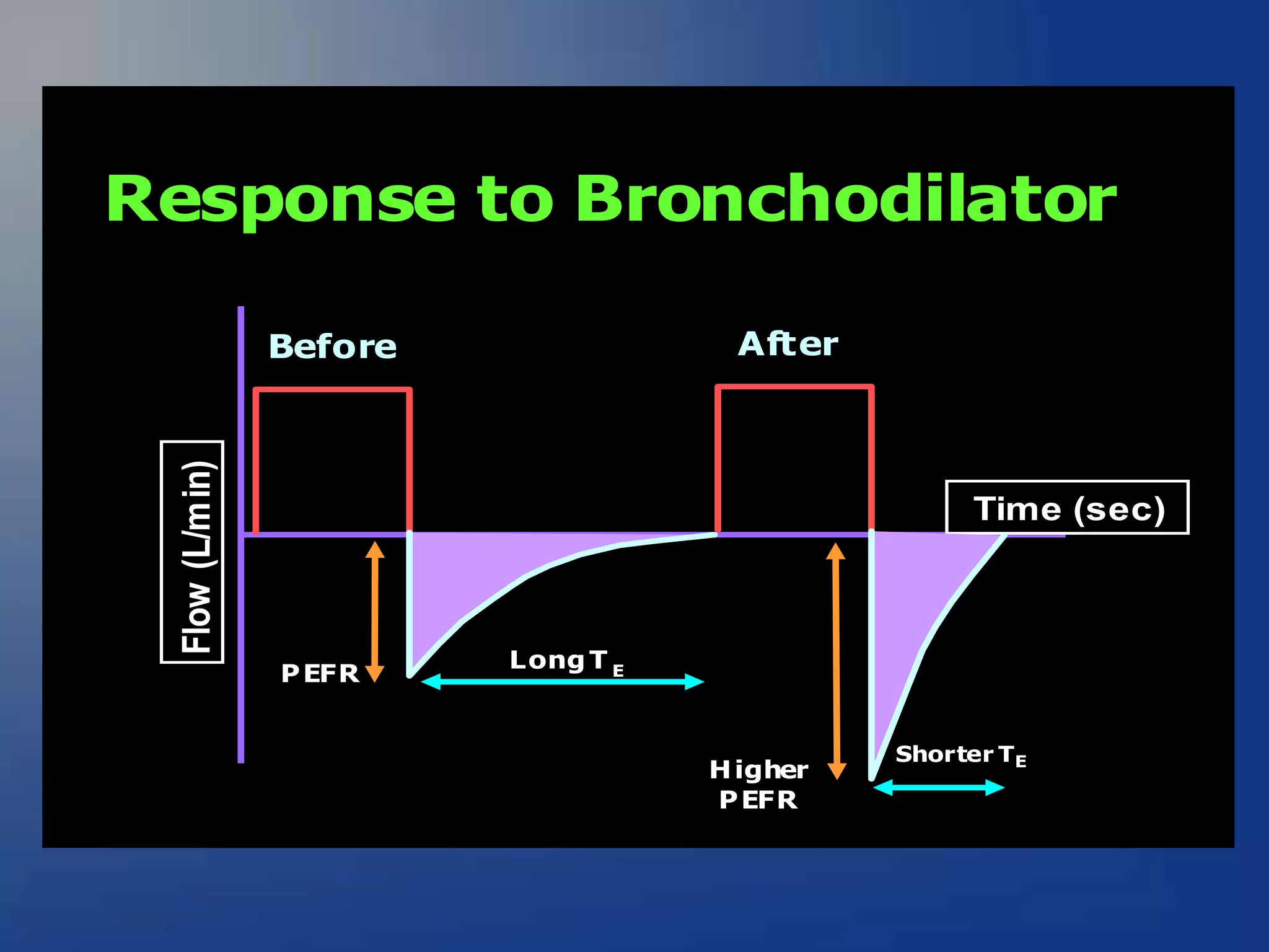 ventilator waveforms Dr Sanjay Chugh.pptx