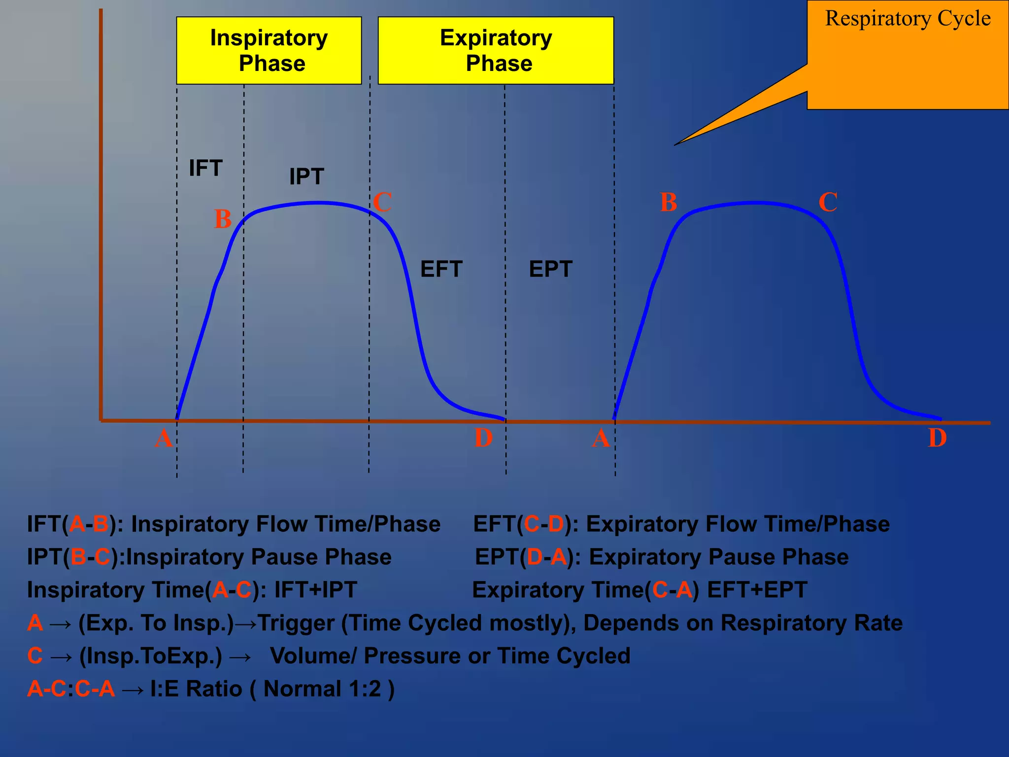 ventilator waveforms Dr Sanjay Chugh.pptx