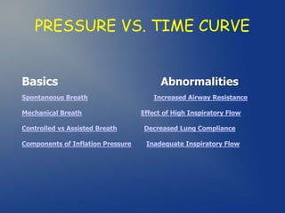 ventilator waveforms Dr Sanjay Chugh.pptx