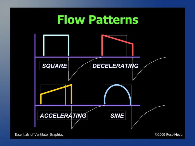 ventilator waveforms Dr Sanjay Chugh.pptx | Lung and Respiratory Health ...