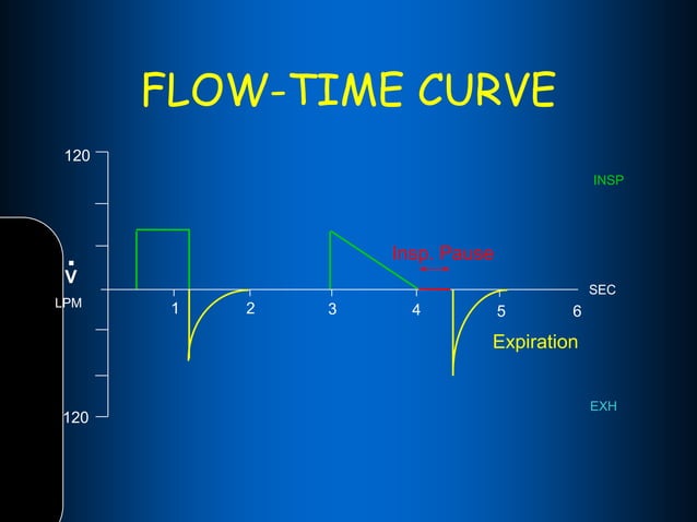 ventilator waveforms Dr Sanjay Chugh.pptx | Lung and Respiratory Health ...
