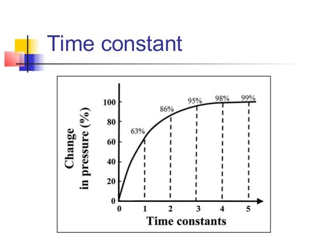 Basics of mechanical ventilation