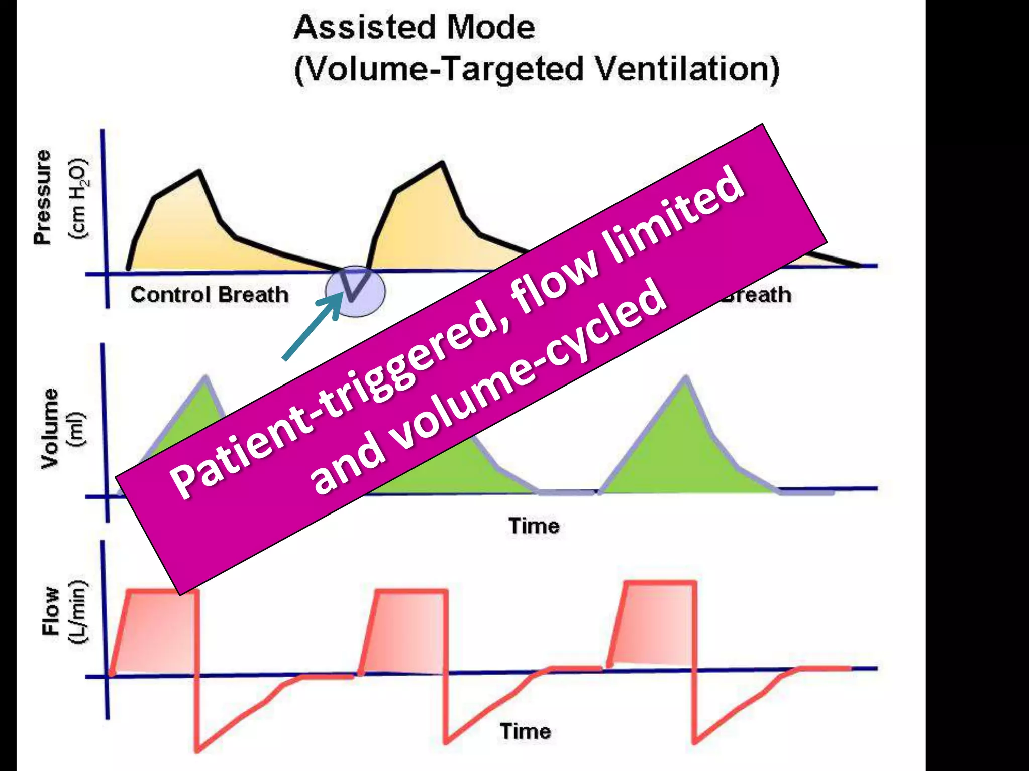 Ventilatory strategies in the icu | PPTX