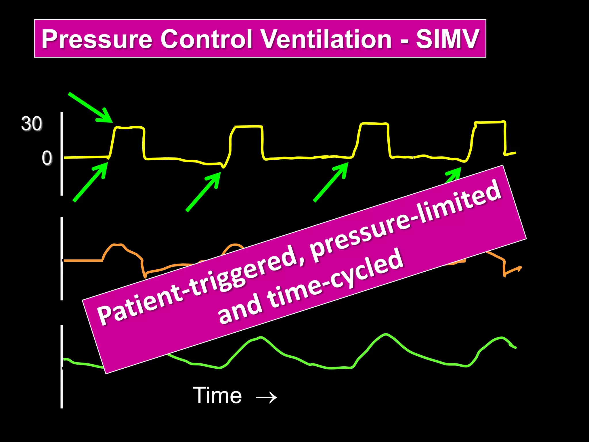 Ventilatory strategies in the icu | PPTX