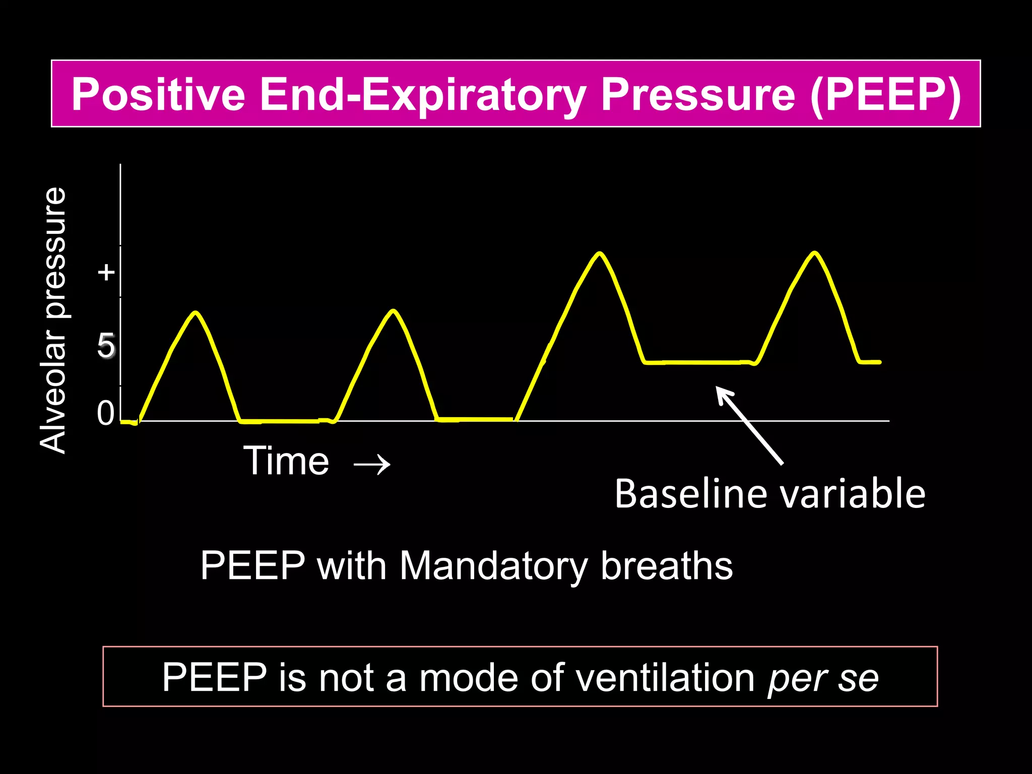 Ventilatory strategies in the icu | PPTX