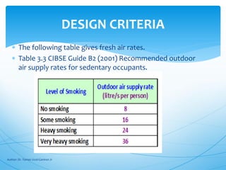 Ventilation Rate, Proper Sizing and Accessories | PPT