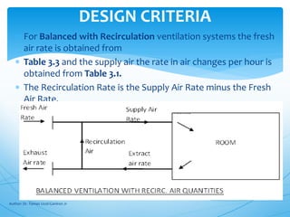 Ventilation Rate, Proper Sizing and Accessories | PDF