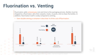 Venting 101 for aptar supplier summit | PPT