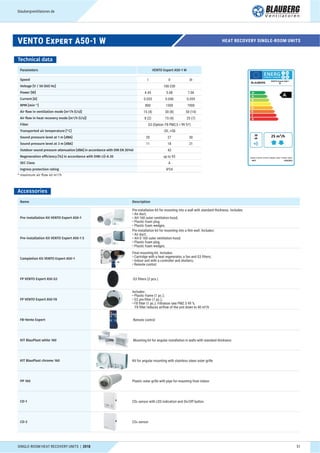 Vento expert a50_1_wen | PDF | Home Appliances | Home & Garden