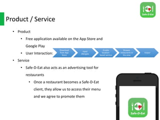 Safe-D-Eat | PPT