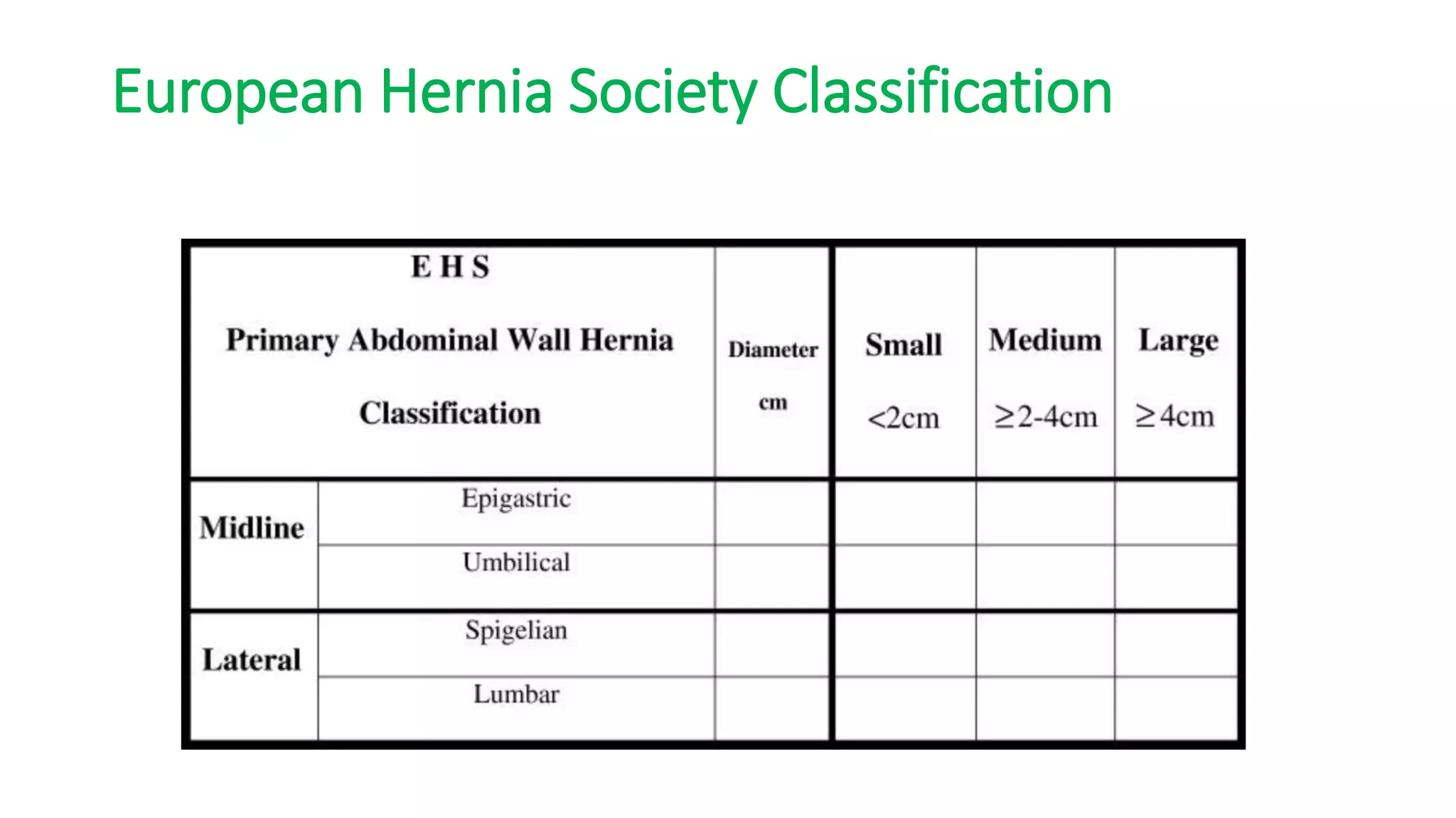 Ventral hernia | PPTX