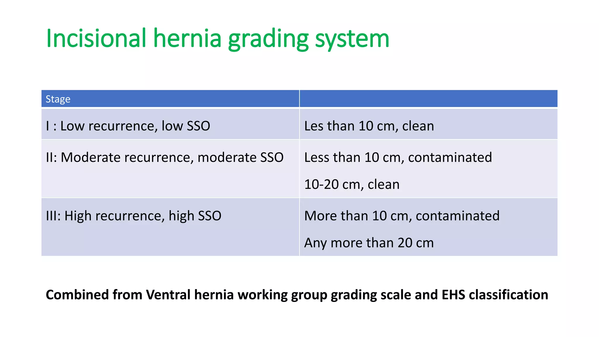 Ventral hernia | PPTX
