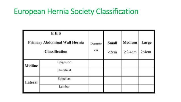Ventral hernia | PPTX