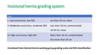 Are You Ready For The New CPT Hernia Repair Codes?, 55% OFF