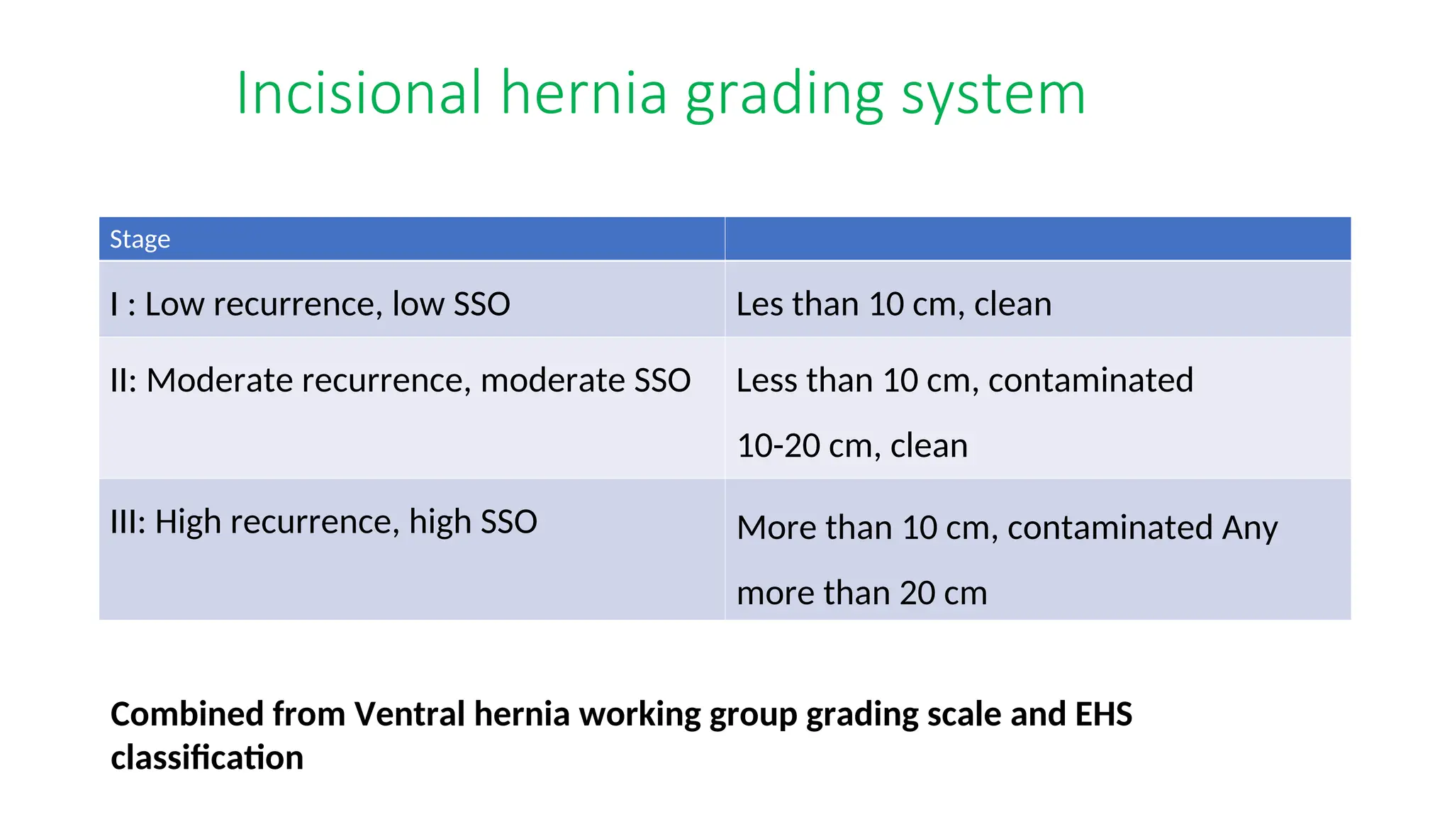 VENTRAL HERNIA - Abdominal Wall Reconstruction AWR - Surgery -Repair ...