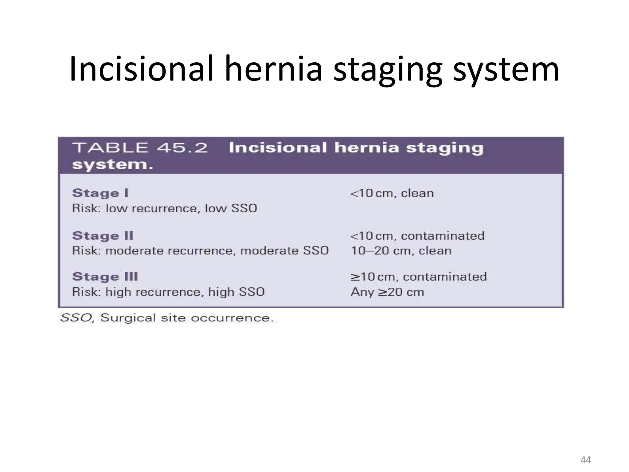Ventral hernia inguinal hernia anterior abdominal wall .pptx