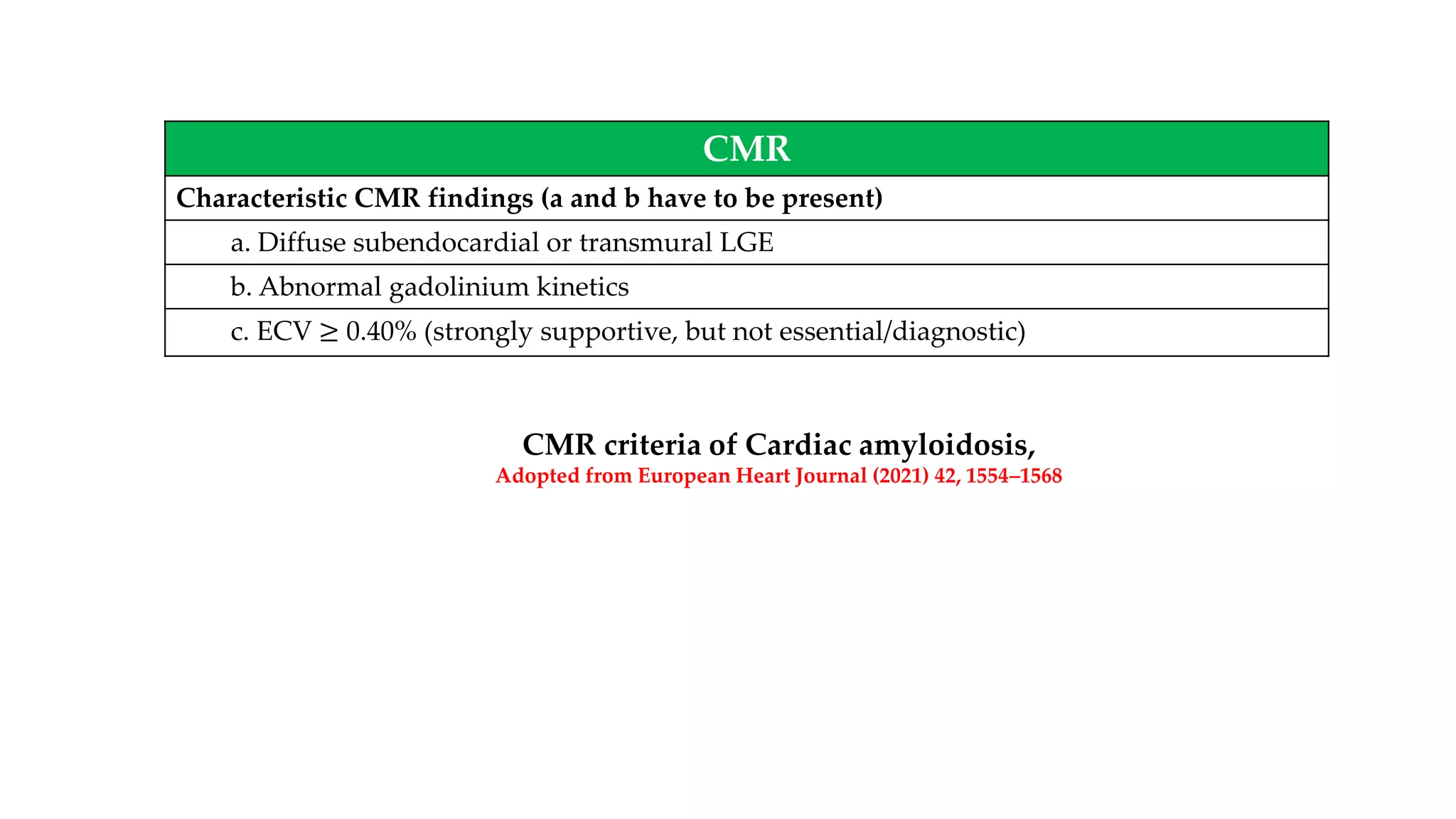 Ventricular Arrhythmias in Cardiac Amyloidosis.pdf | Heart and ...