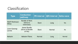 Ventricular preexcitation syndrome.pptx