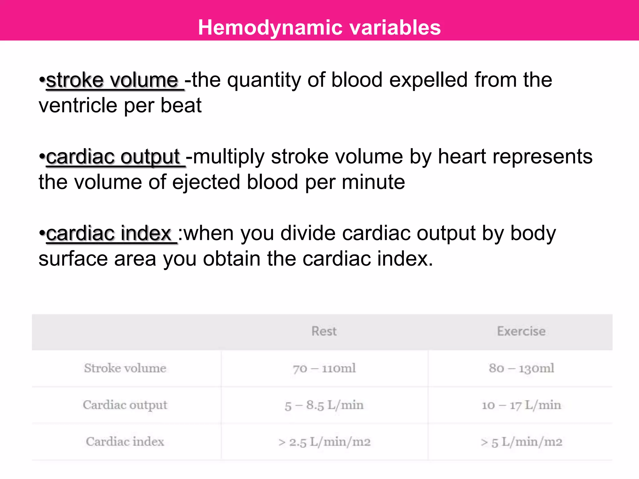 Ventricular PV loop 2019 | PPTX